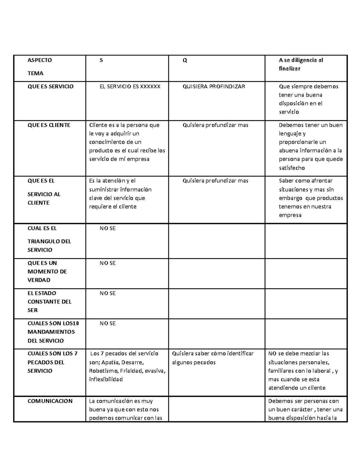 Matriz SQA - MATRIS SQA DE HABILIDADES - Atención al cliente - Studocu