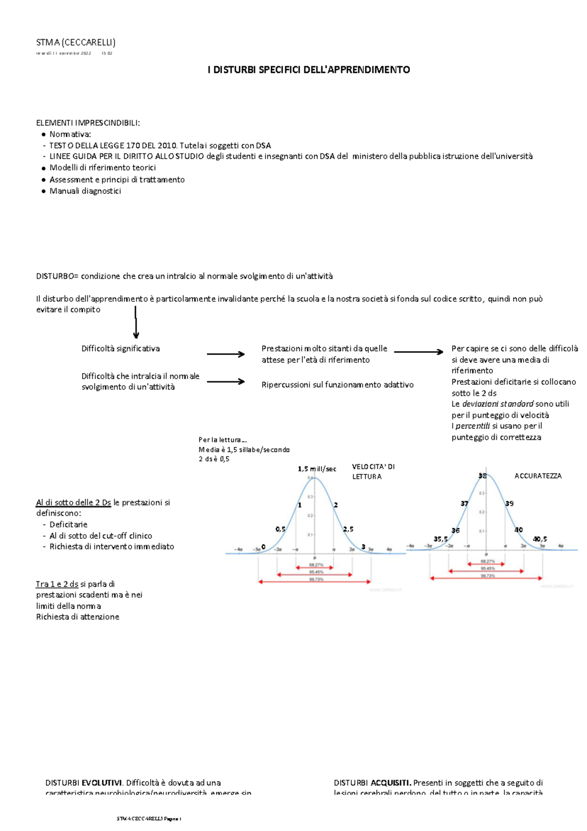 DSA - schemi sui disturbi specifici dell'apprendimento: quali sono ...
