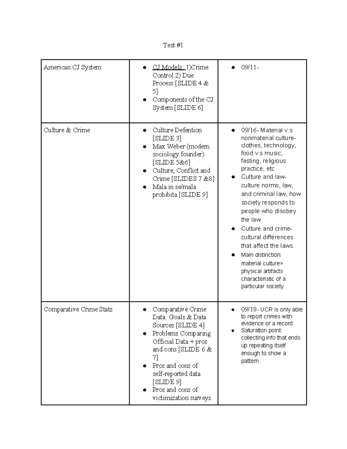 Study Guide ICJ Exam 1 - Test # American CJ System CJ Models: 1)Crime ...