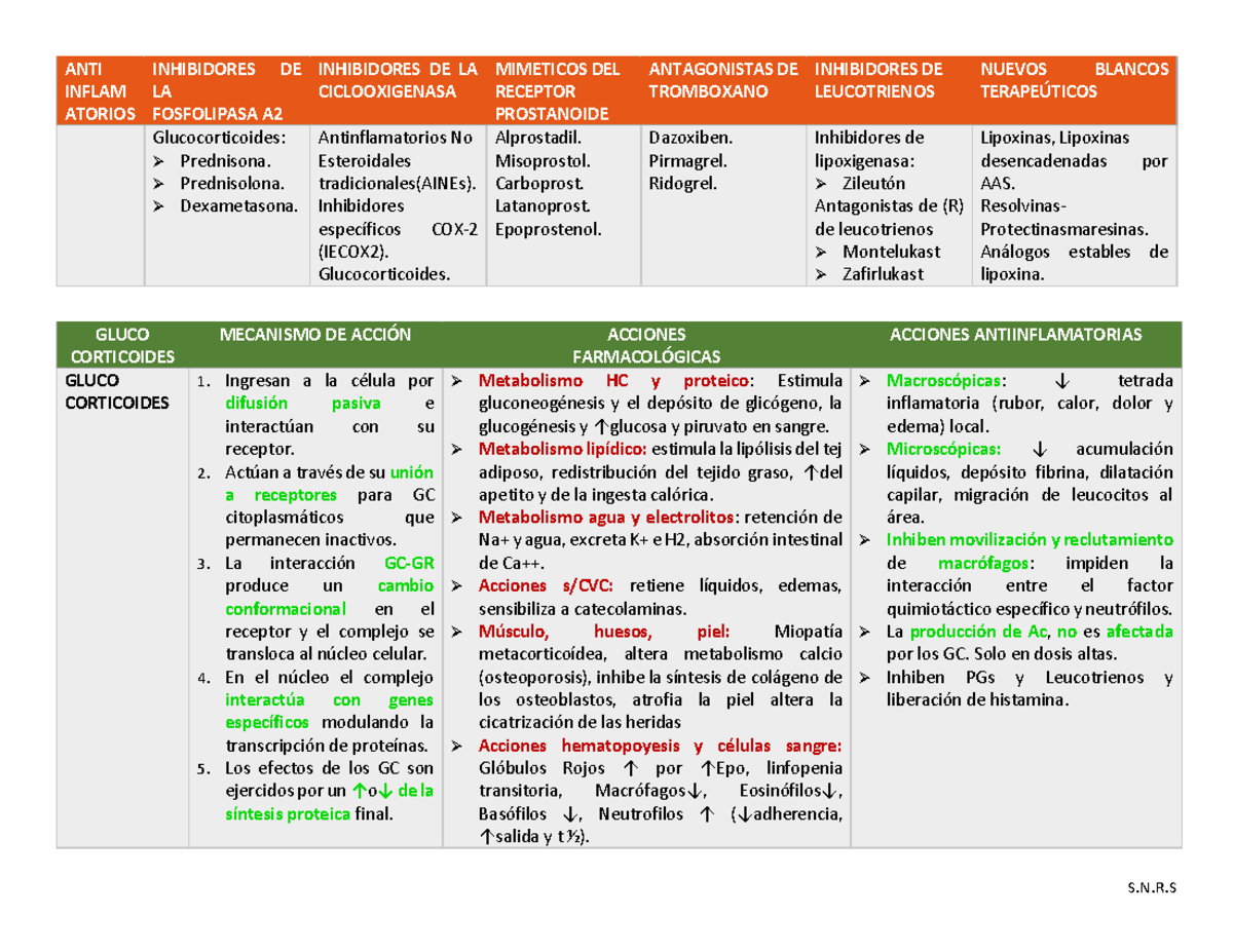 Glucocorticoides - Warning: TT: undefined function: 32 Warning: TT: undefined function: 32 S.N.R ...