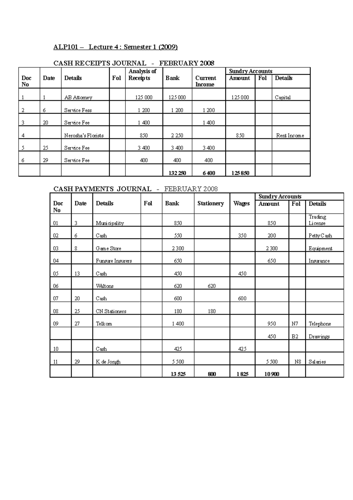 Fac1503 Lecture 4 Financial Accounting Principles For Law Practitioners Summaries Lecture