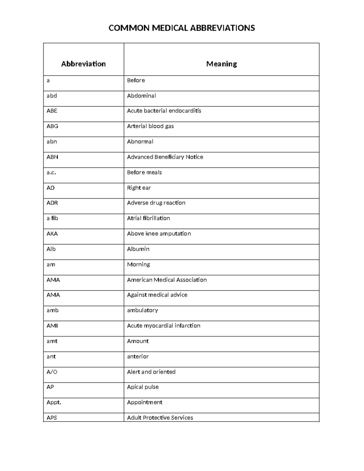 Abbreviation - NA just to help - Abbreviation Meaning a Before abd ...