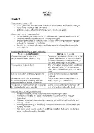 ANIG1624 - Notes - English (Grassland and Wildlife Science) - ANIG 1624 ...