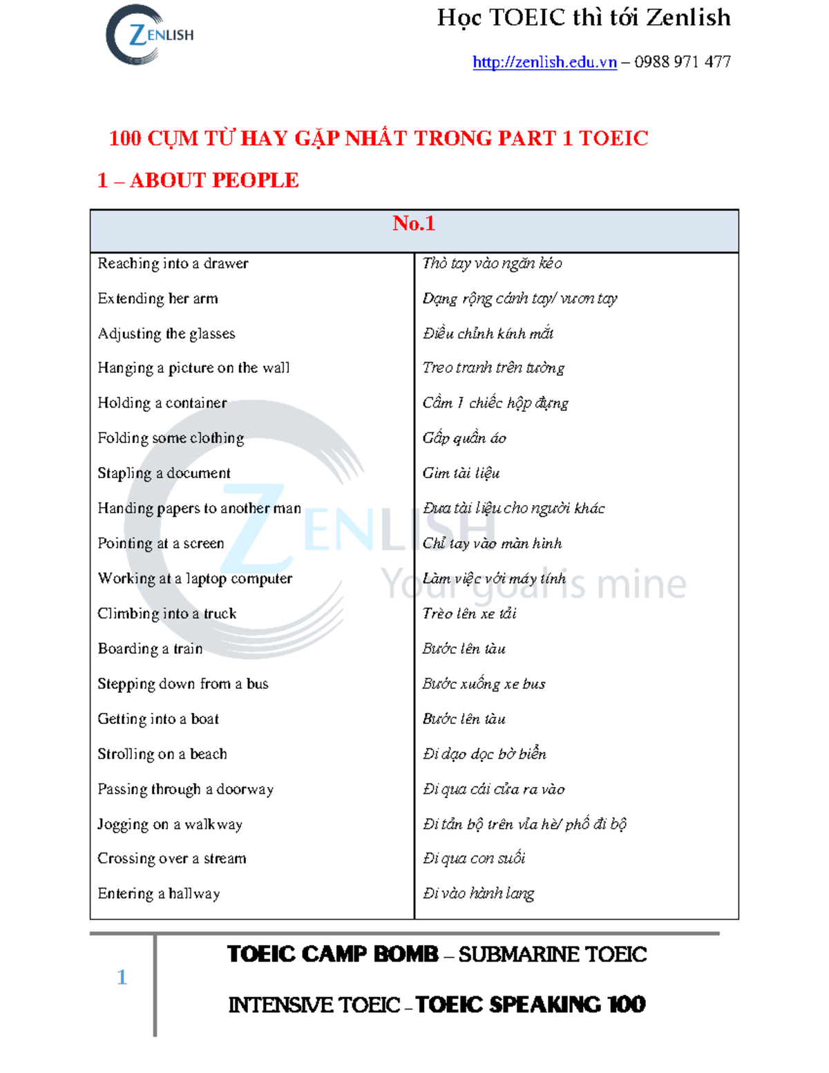 100 CỤM TỪ HAY GẶP NHẤT Trong PART 1 Level 700 - zenlish.edu – 0988 971 477 1 TOEIC CAMP BOMB ...