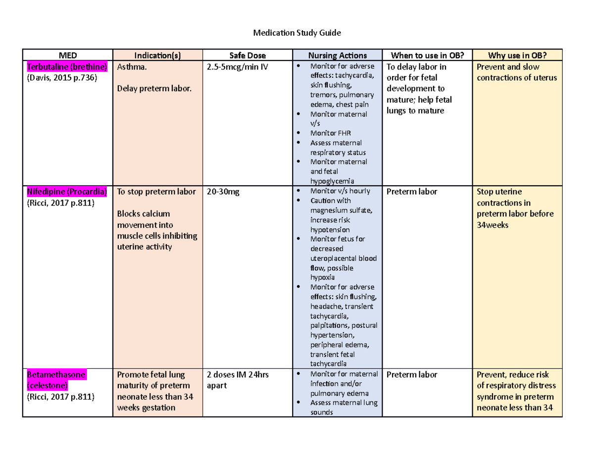OB medication study guide 2 - MED Indication(s) Safe Dose Nursing ...