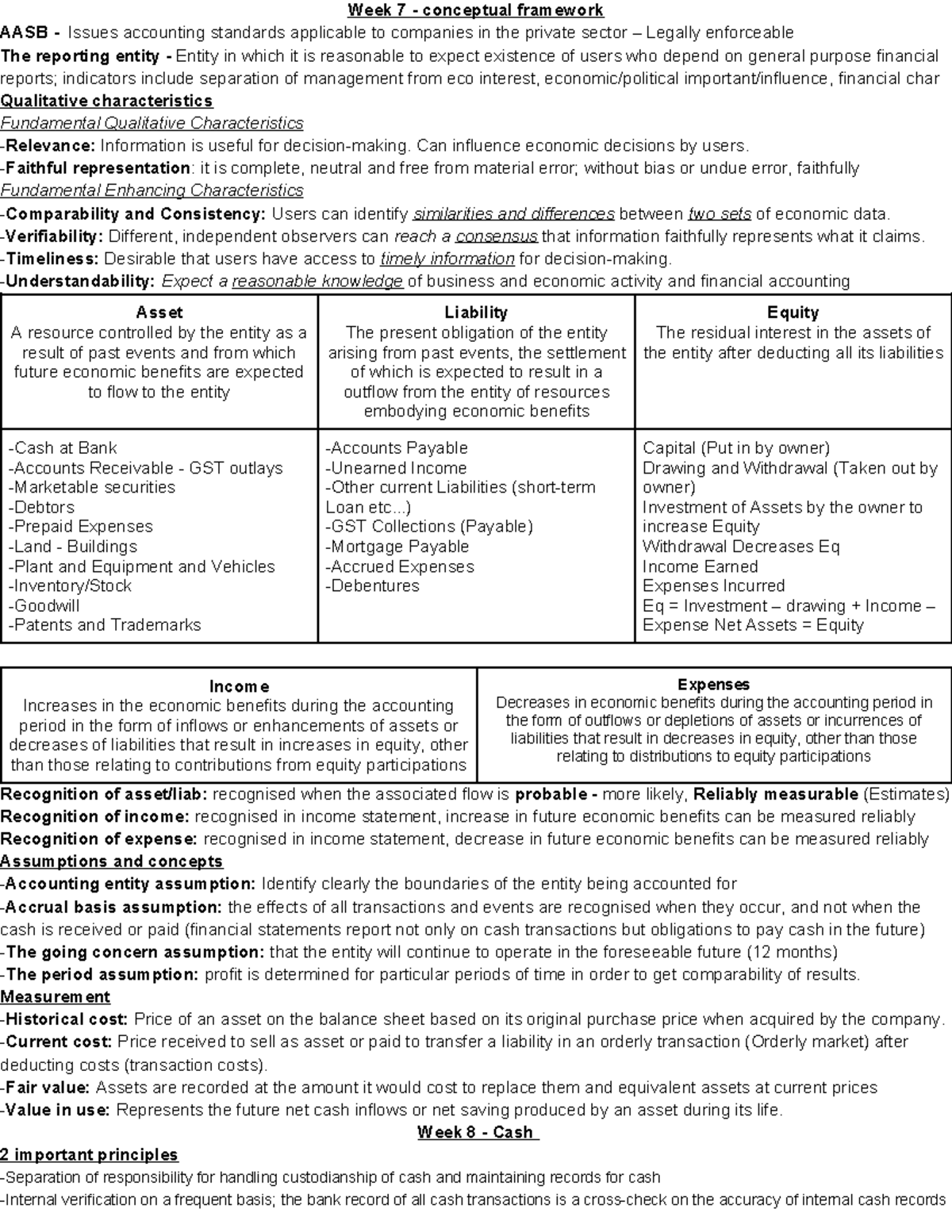 final exam printable notes financial accounting - Week 7 - conceptual ...