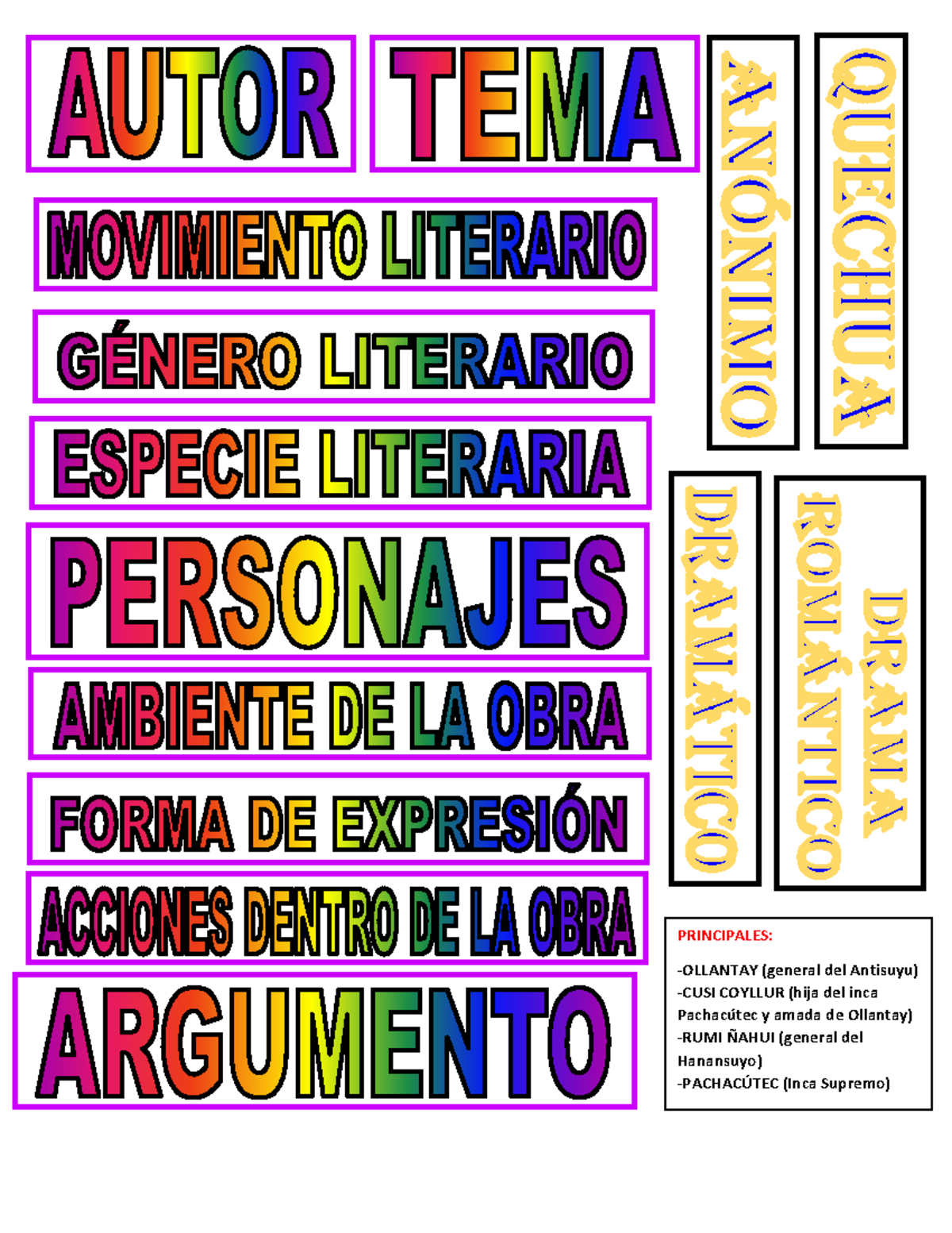 los problemas de alberto juarezadadd - PRINCIPALES: OLLANTAY (general ...