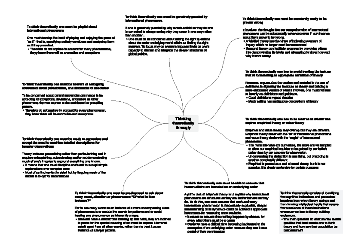 Thinking Theory Throughly, by J. Rossenau. Mind map summary (nine pre ...