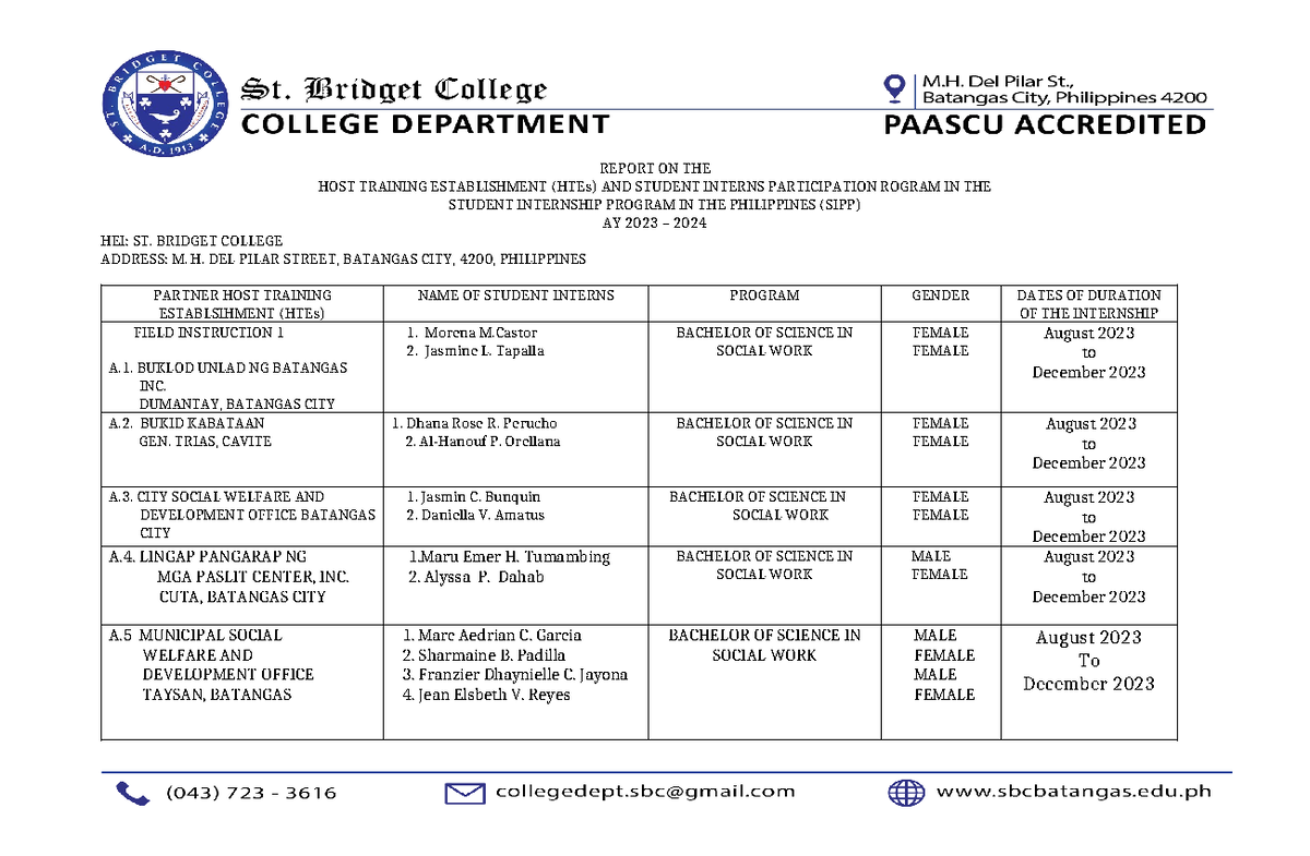 SAMPLE DOCUMENTS - REPORT ON THE HOST TRAINING ESTABLISHMENT (HTEs) AND ...
