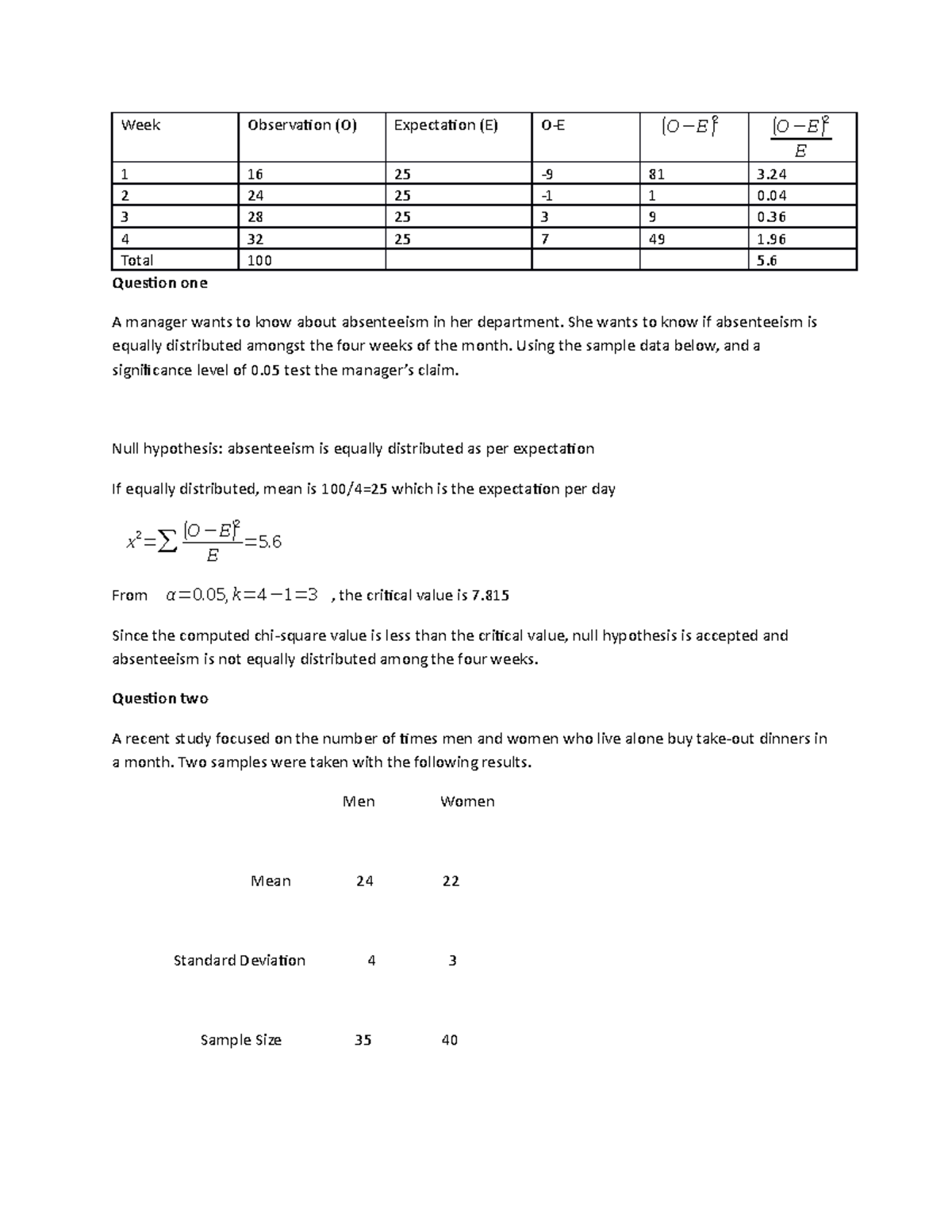 business statistics - Week Observation (O) Expectation (E) O-E (O−E) 2 ...