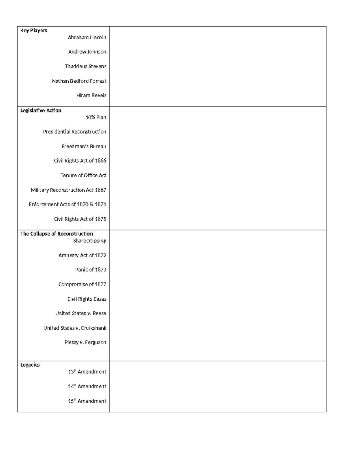 Reconstruction Review - Key Players Abraham Lincoln Andrew Johnson ...