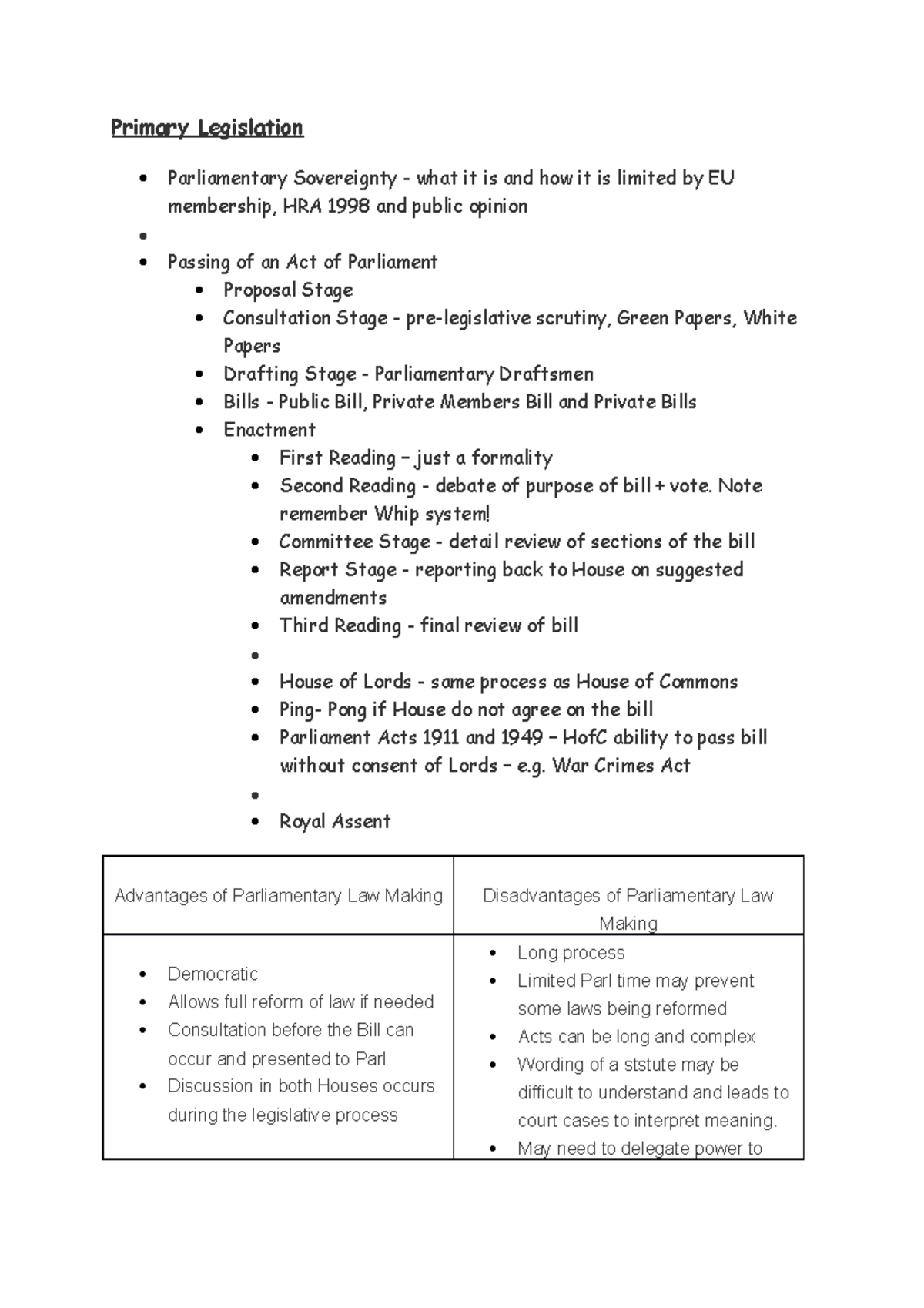 Primary Legislation revision sheet - London - StuDocu