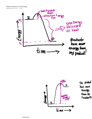 Dehydration Synthesis Gizmo Worksheet - Name: Date: Student Exploration ...
