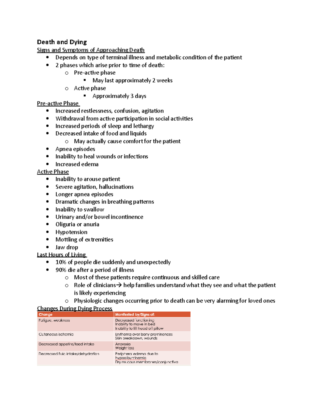 Death and Dying - Death and Dying Signs and Symptoms of Approaching ...