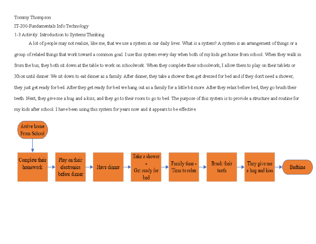 1-3 Activity: Introduction to Systems Thinking- Flow Chart - IT200 ...