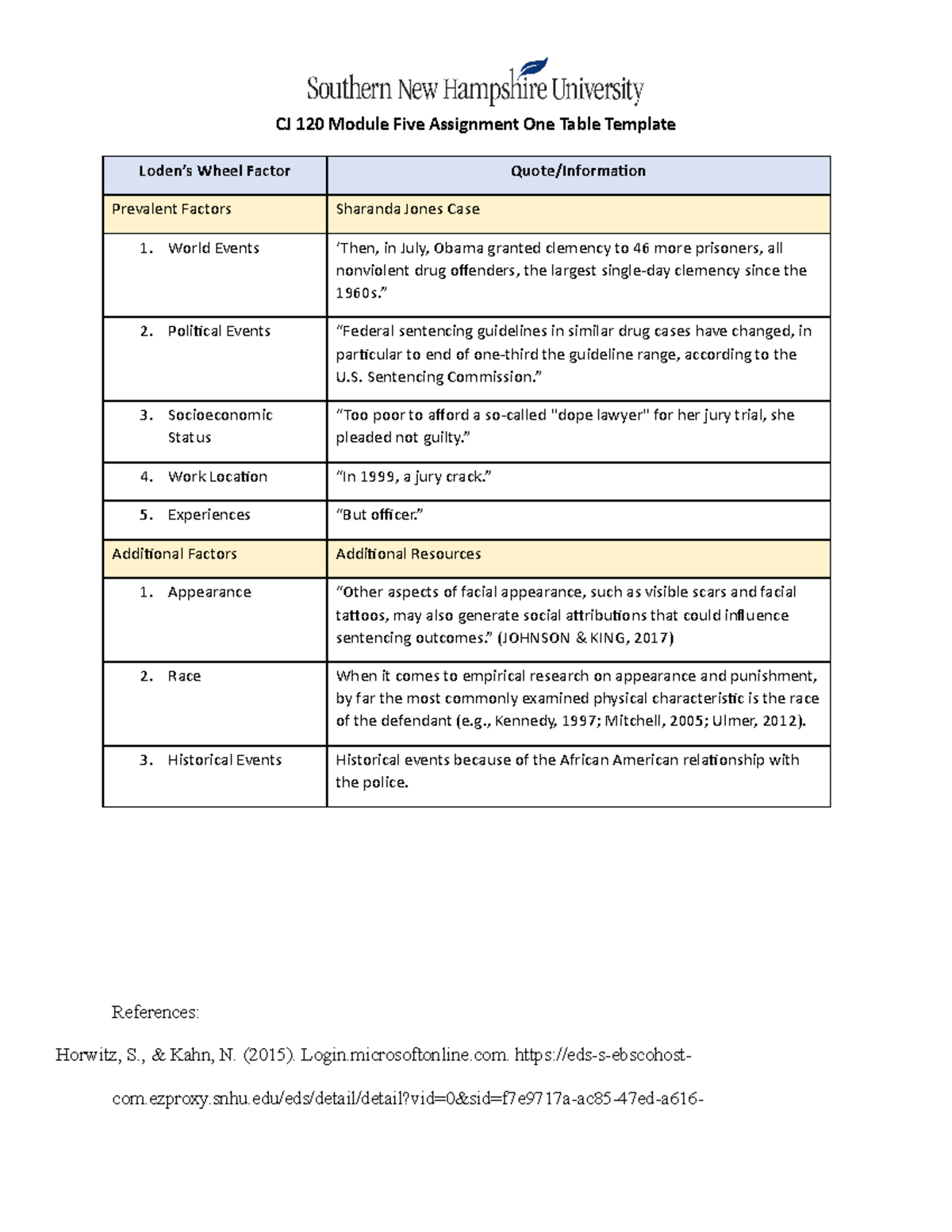 CJ 120 Module Five Assignment One Table Template - CJ 120 Module Five ...