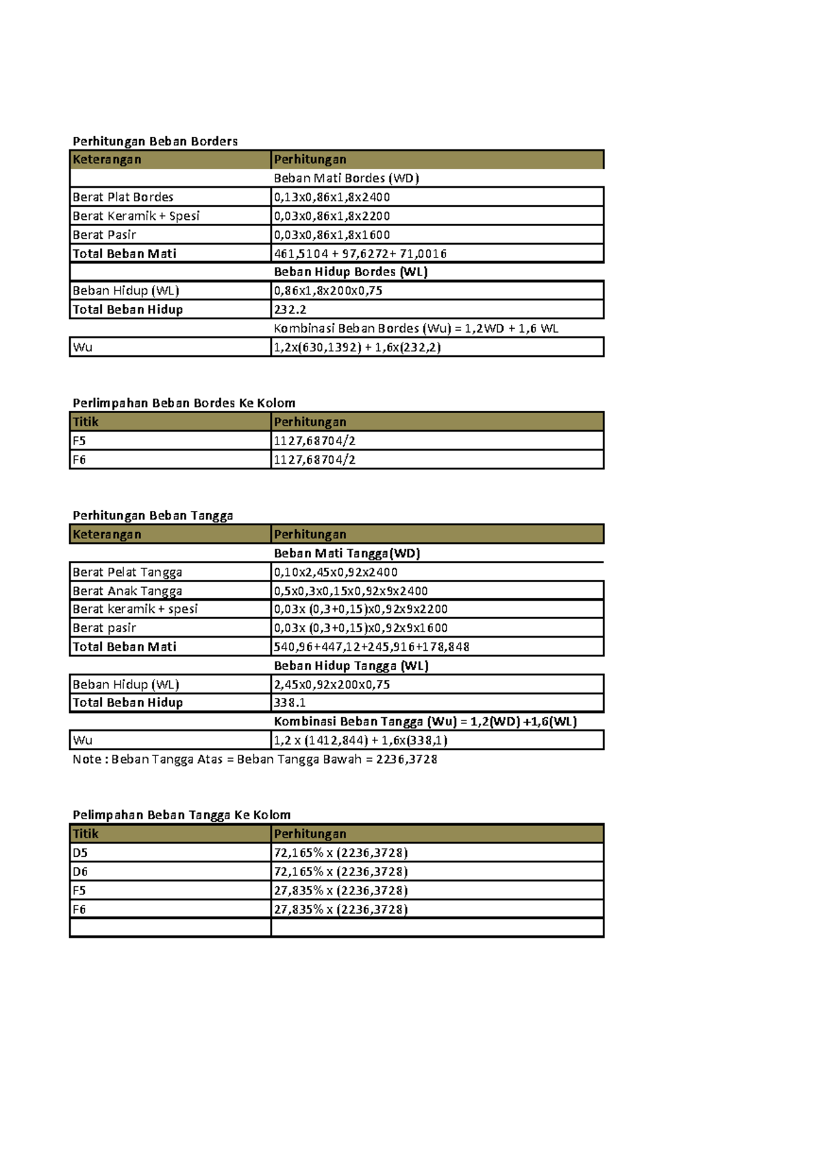 Pembebanan Rancangan Geotek - Perhitungan Beban Borders Keterangan ...