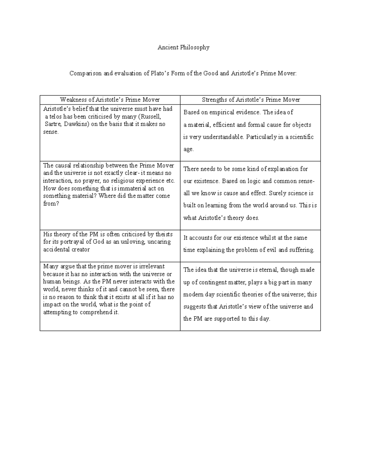 Ancient Philosophy AO2 - Ancient Philosophy Comparison and evaluation ...