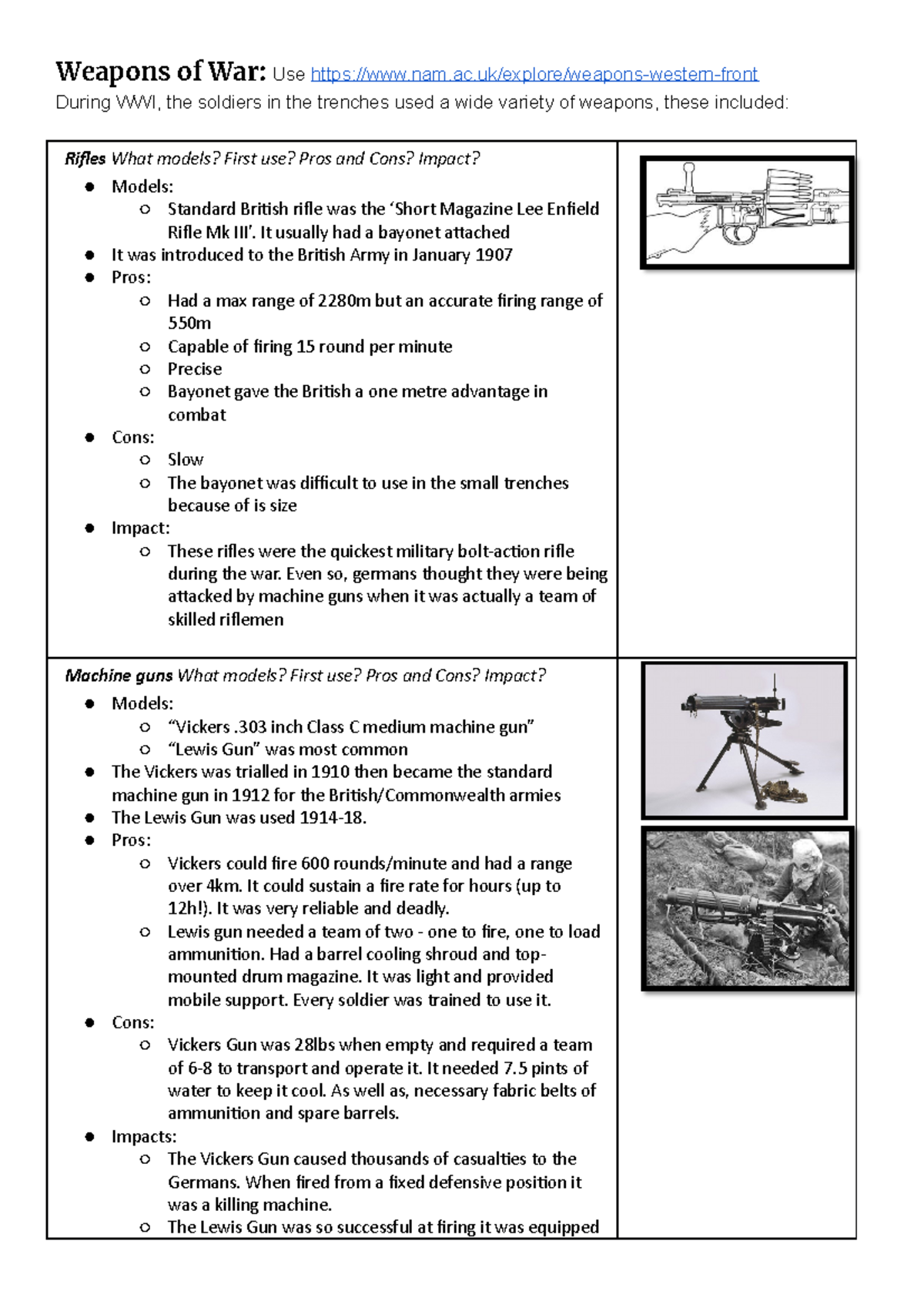 Yr 11 Modern History Weapons of WW1 - Weapons of War: Use nam.ac ...