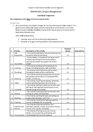 Assignment guideline - Management - Assessment 2 – Individual Report ...