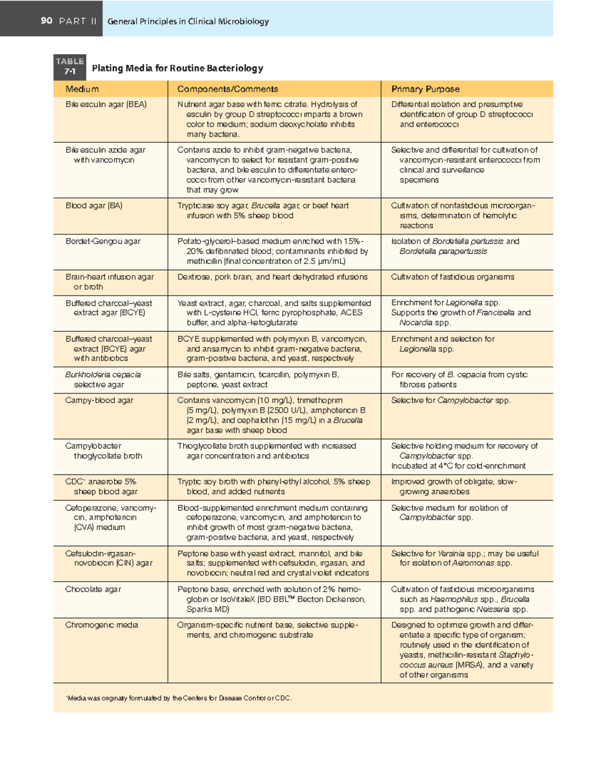 Table-7-1 - This is for school work - 90 PA RT I I General Principles ...