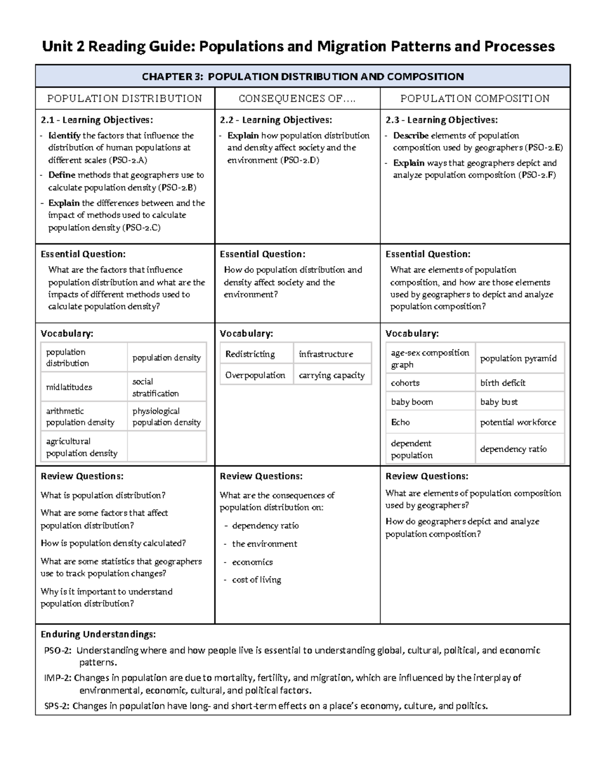 UNIT2 - Guided Notes for AMSCO Chapter 3 - with Answer Key - Unit 2 ...