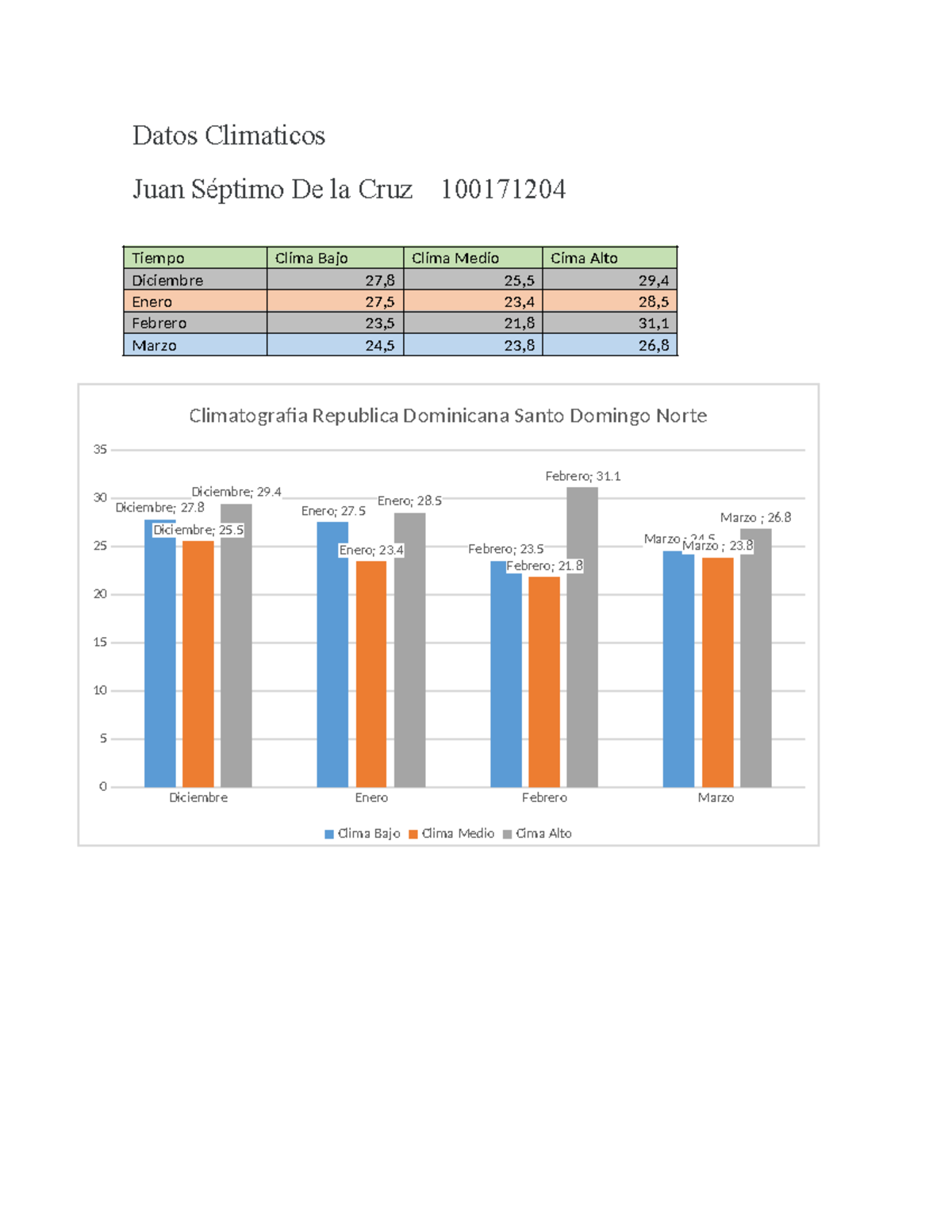 Datos Cimaticos - Datos Climaticos Diciembre Enero Febrero Marzo ...