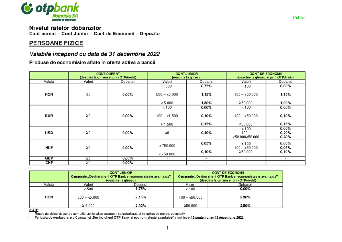 Dobanzi depozite PF RO - Nivelul ratelor dobanzilor Cont curent – Cont ...