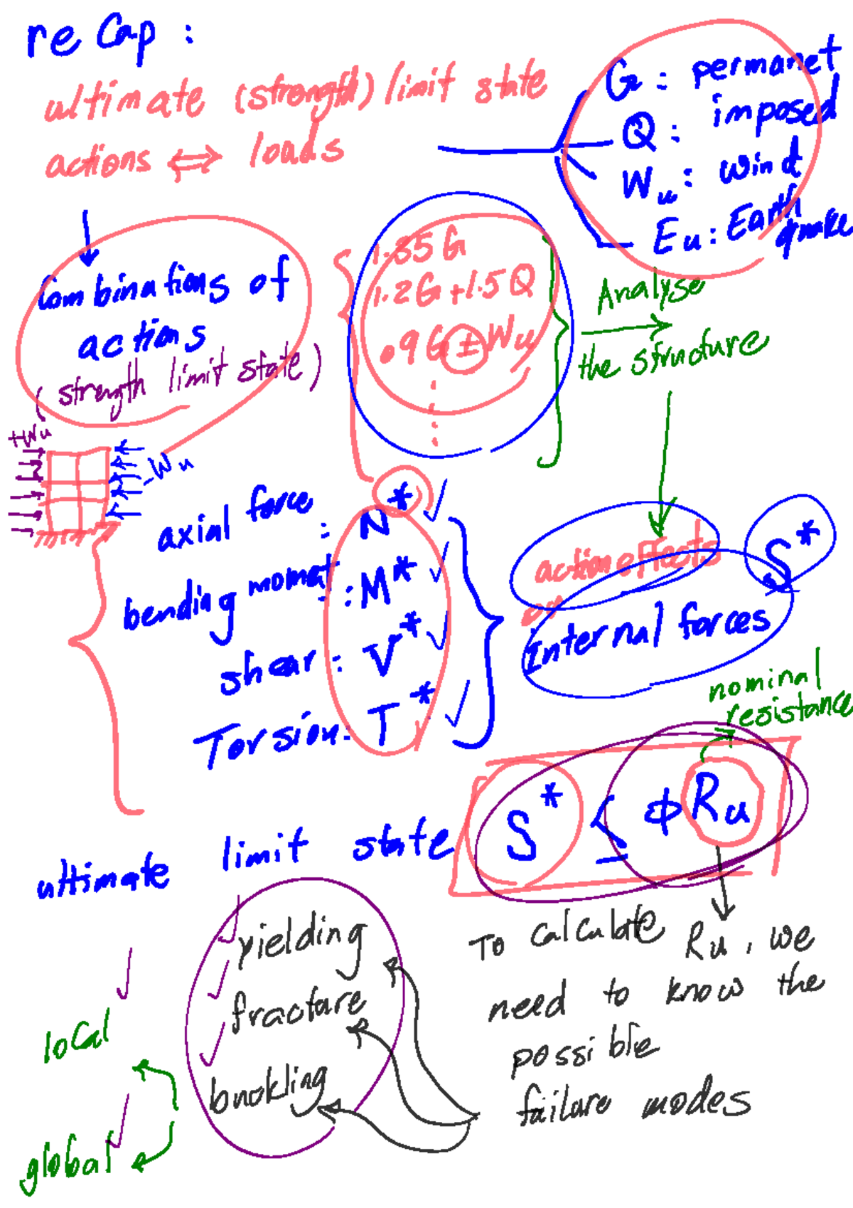 Lecture (3)-Steel Compression - Steel Structures CVEN Lecture-3: Steel ...