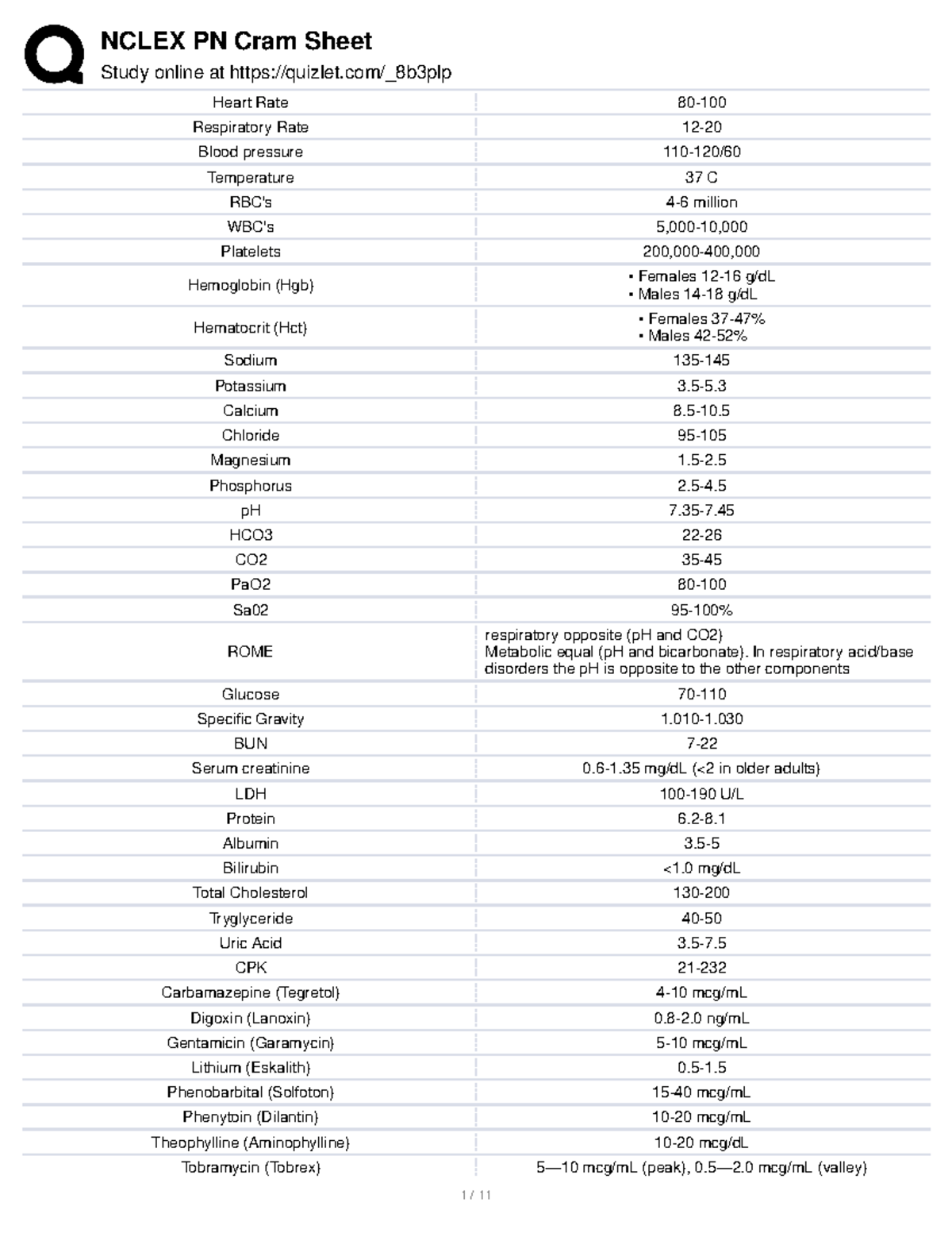 Nclex PN Cram Sheet - nursing - Study online at quizlet/_8b3plp Heart ...