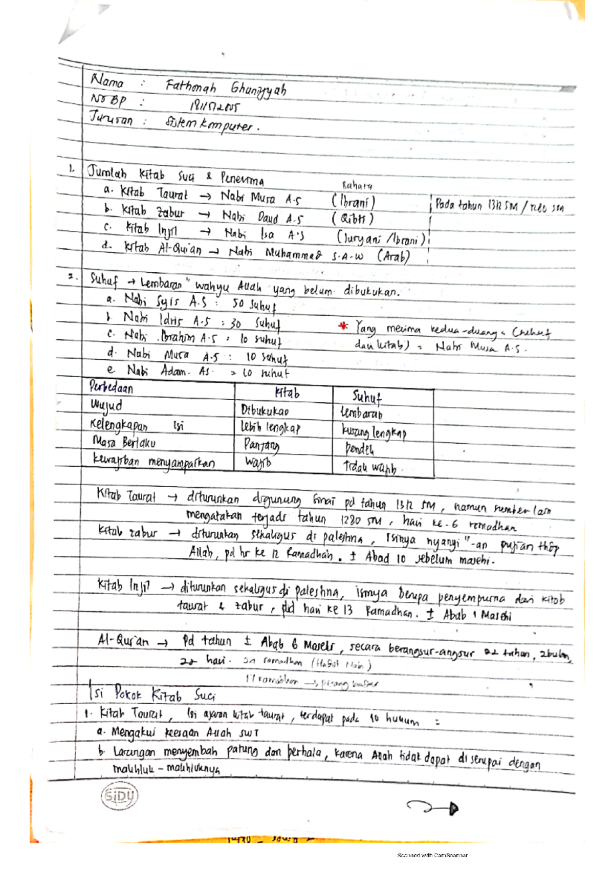 Cheat Sheet Agama - UTS PAI - Pendidikan Agama - Studocu