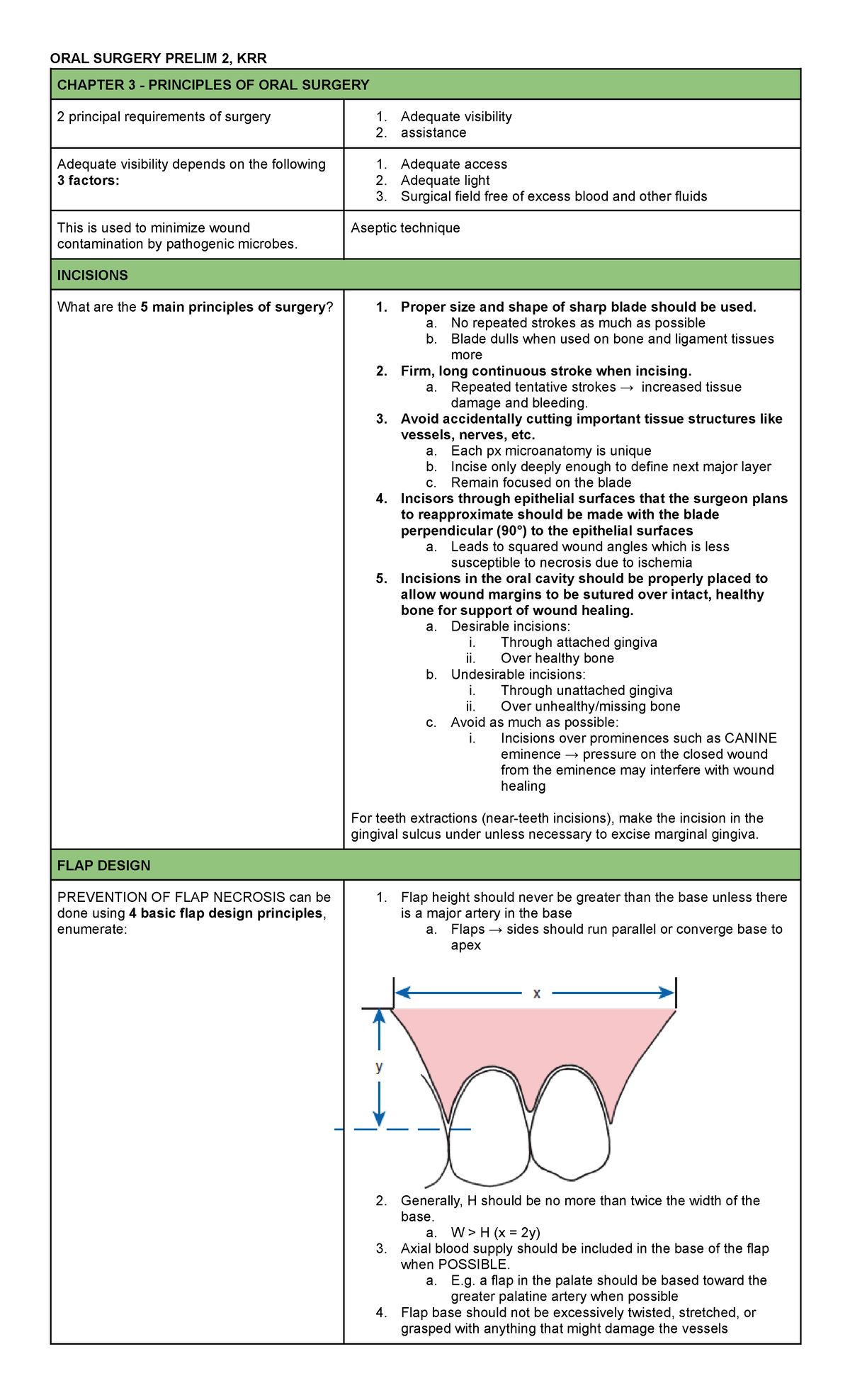 OS 2 - Prelim 2 - ORAL SURGERY 2 NOTES - ORAL SURGERY PRELIM 2, KRR ...