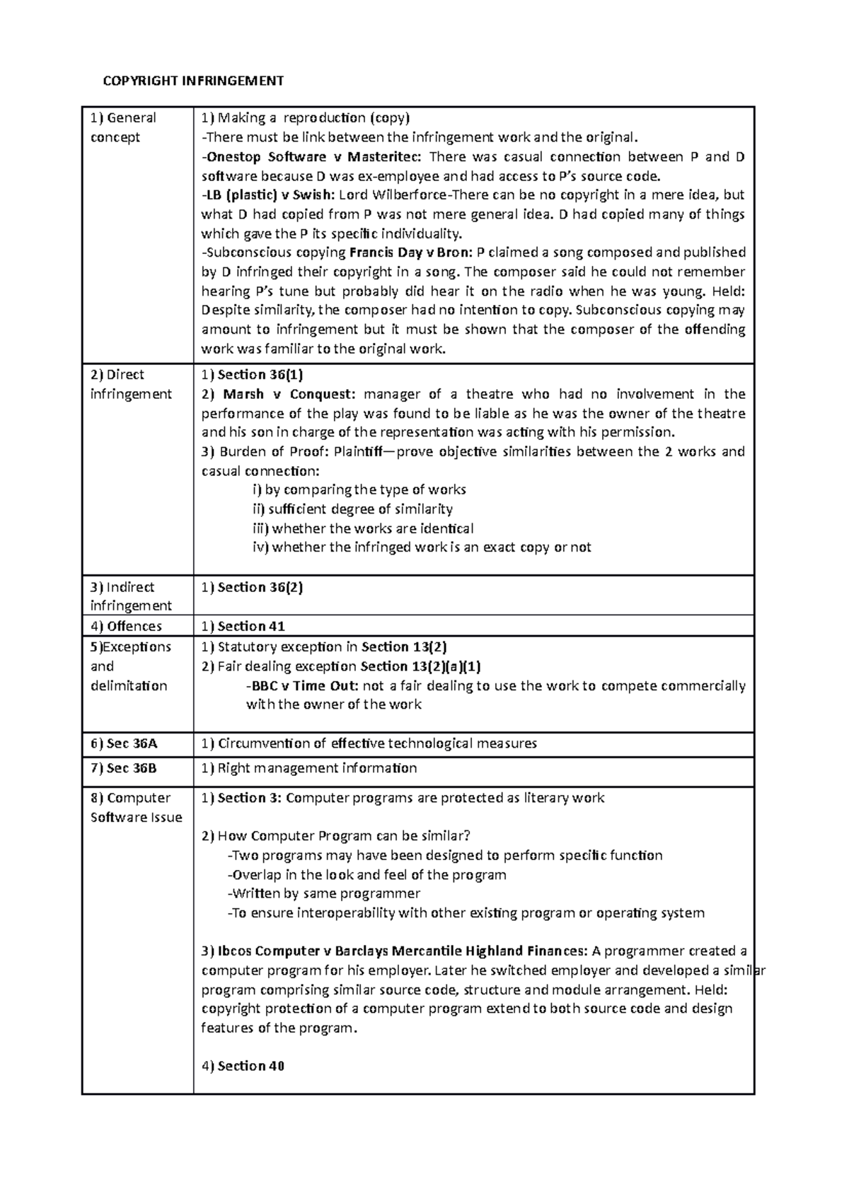 Copyright Infringement Notes - COPYRIGHT INFRINGEMENT 1) General ...