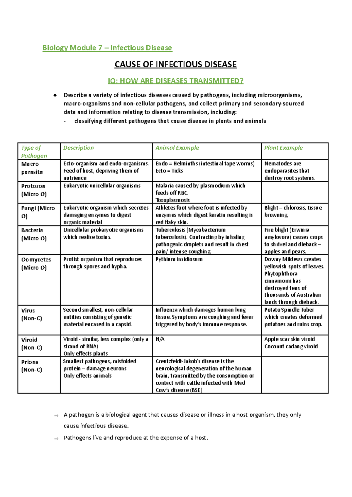 Biology Module 7 Infectious Disease Proper.docx - Biology Module 7 ...