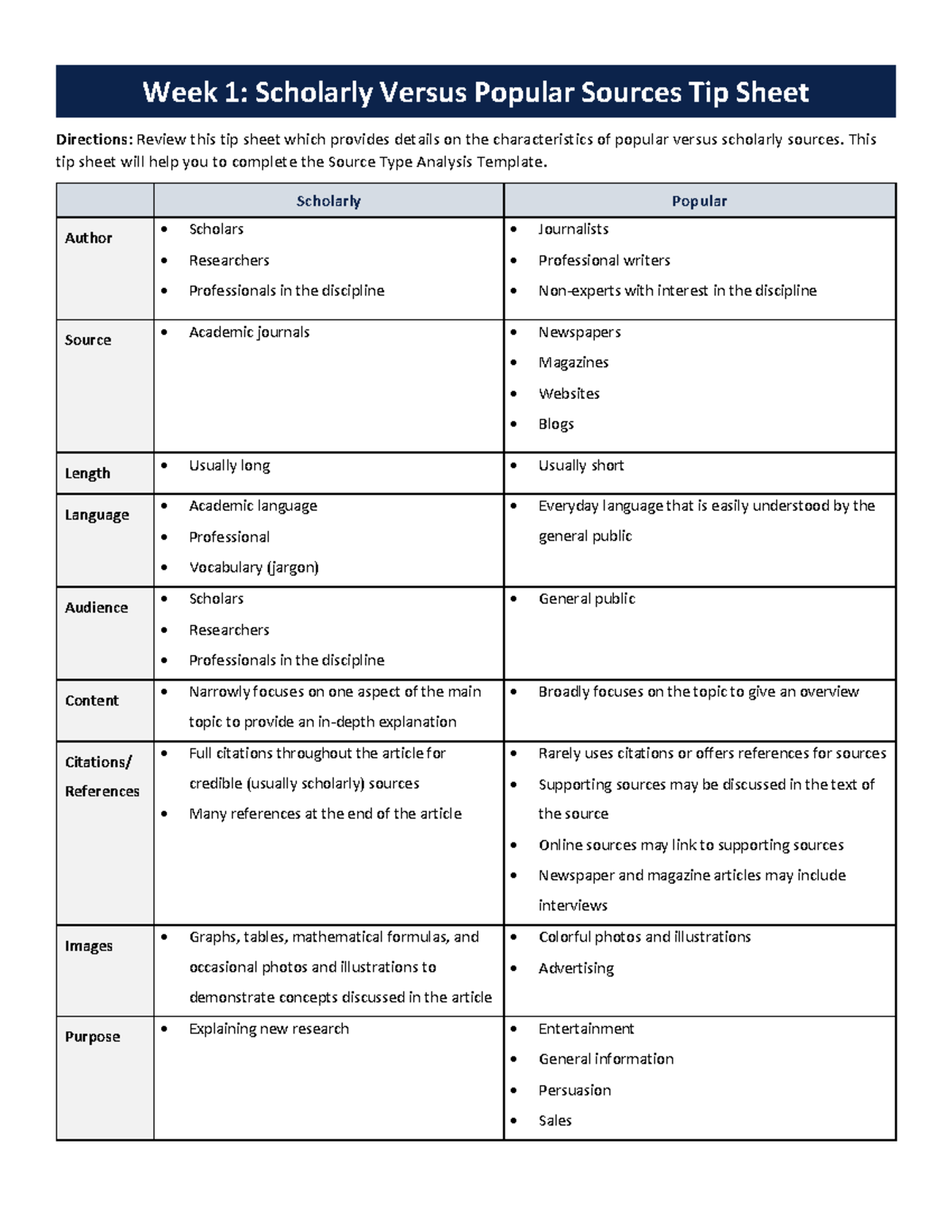 Week 1 Scholarly Versus Popular Sources Tip Sheet - This tip sheet will ...