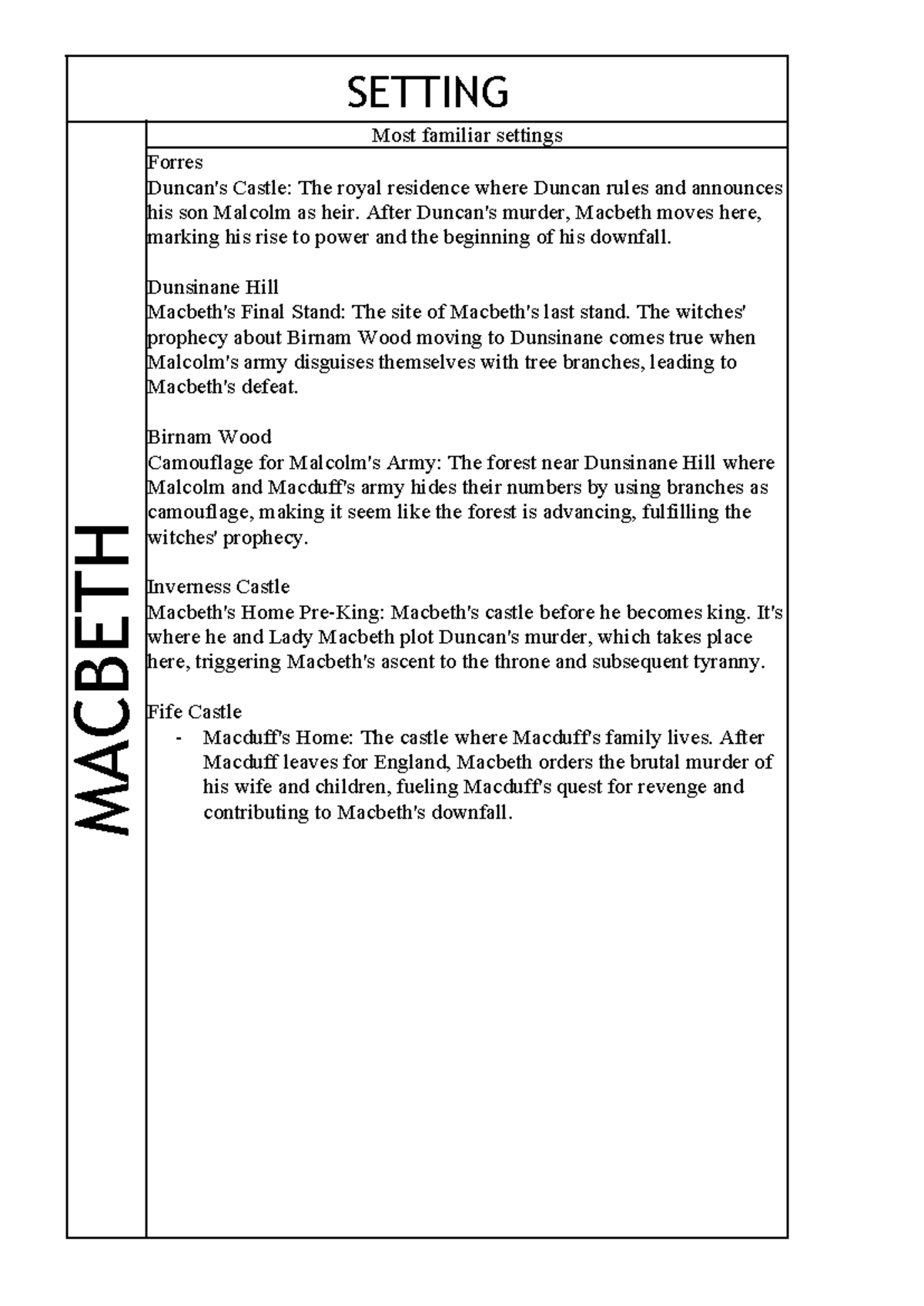 Macbeth Pre-read Summary - SETTING MACBETH Most familiar settings ...