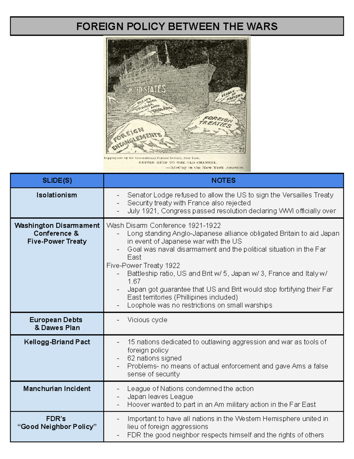M. Foreign Policy Between the Wars - FOREIGN POLICY BETWEEN THE WARS ...