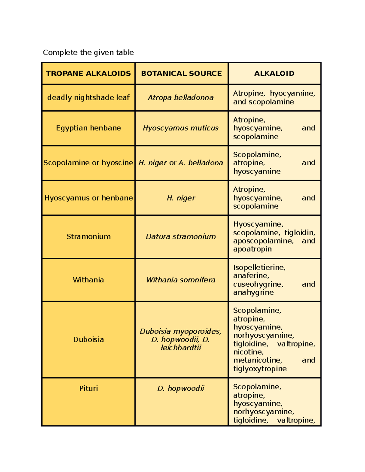 PCOG LEC - Assignment 7 (Alkaloids) - Pharmacognosy and Plant Chemistry ...