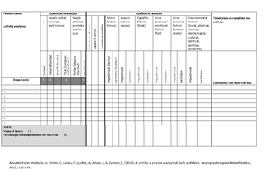 9 areas of occupation by AOTA - Activities of Daily Living (ADLs ...