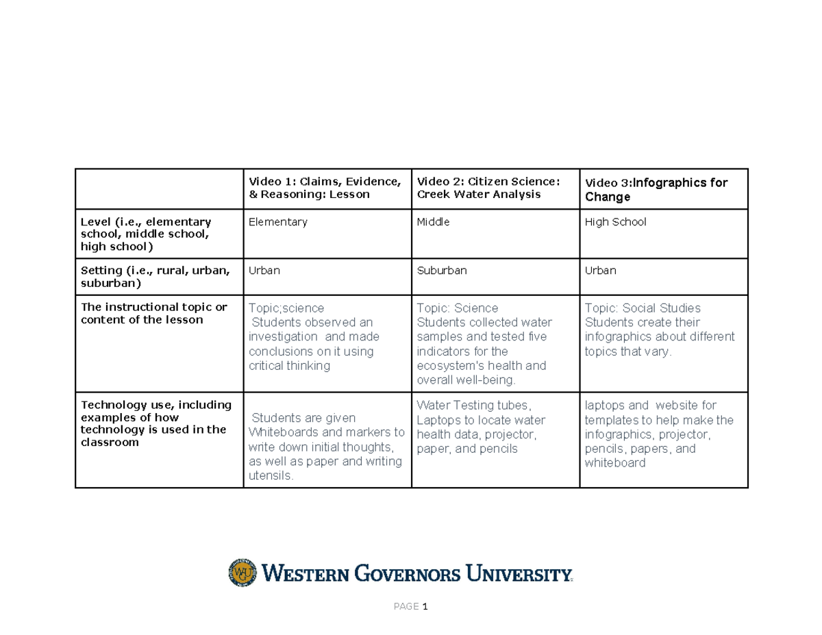Observation Table (18) - Video 1: Claims, Evidence, & Reasoning: Lesson ...