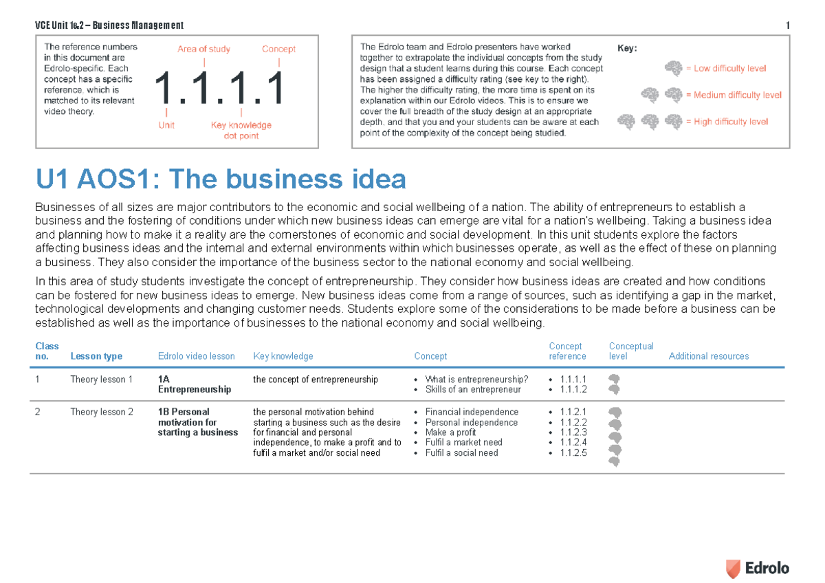 VCE Business Management Units 12 Unitplan Feb 23 - MNB1501 - UniSA ...