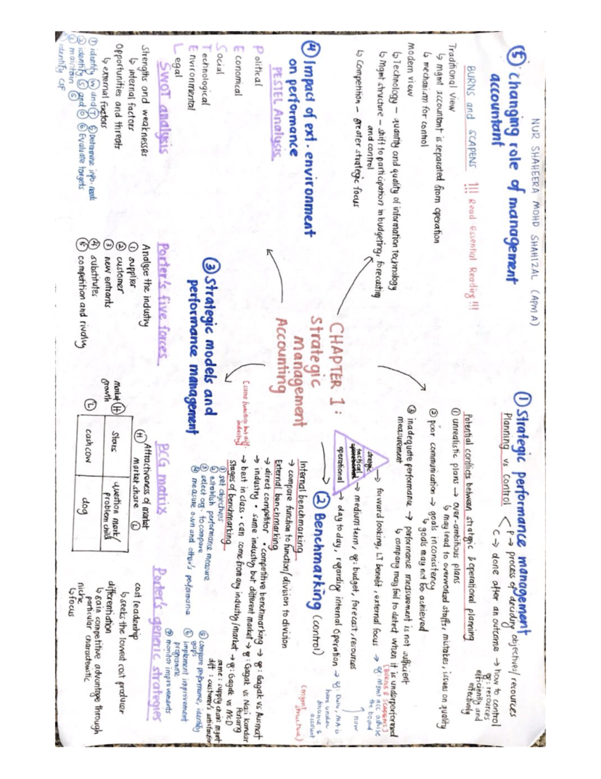 APM Notes and mind maps - Association of Chartered Certified ...