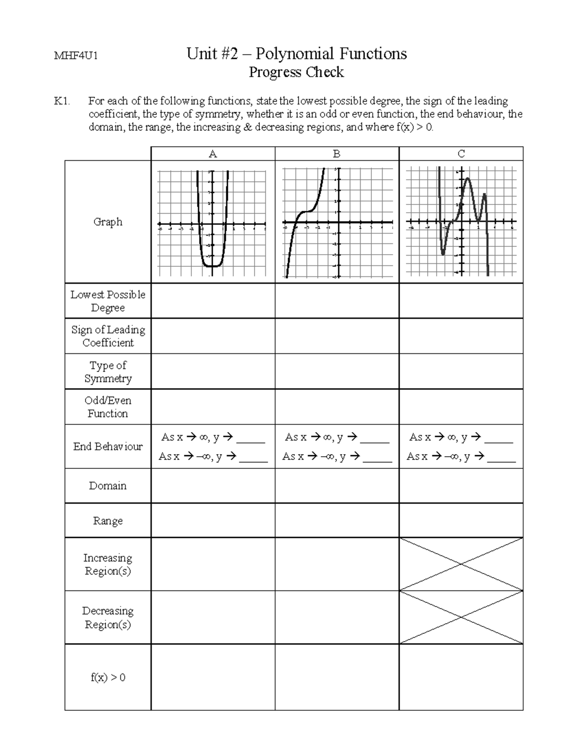 Unit 1 Polynomial Functions Mhf4u1 Unit 2 Polynomial Functions Progress Check K1 For Each