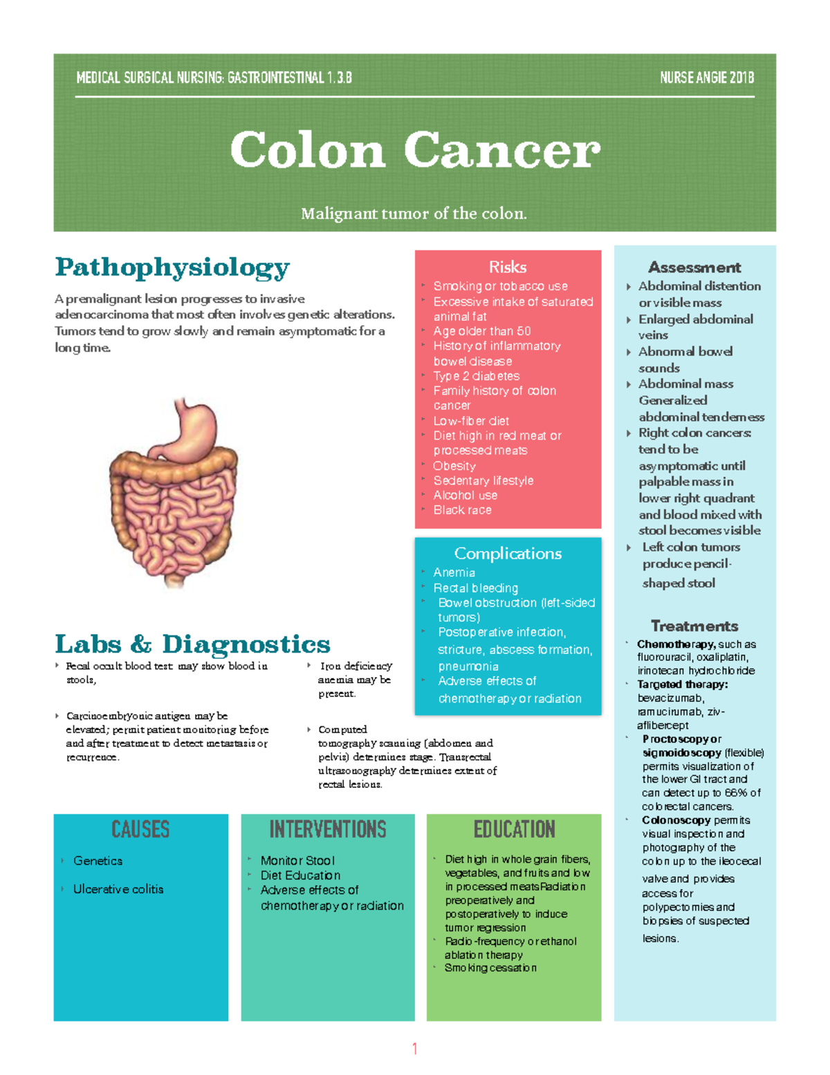 Colon cancer - Lecture notes Lecture notes - Pathophysiology A ...