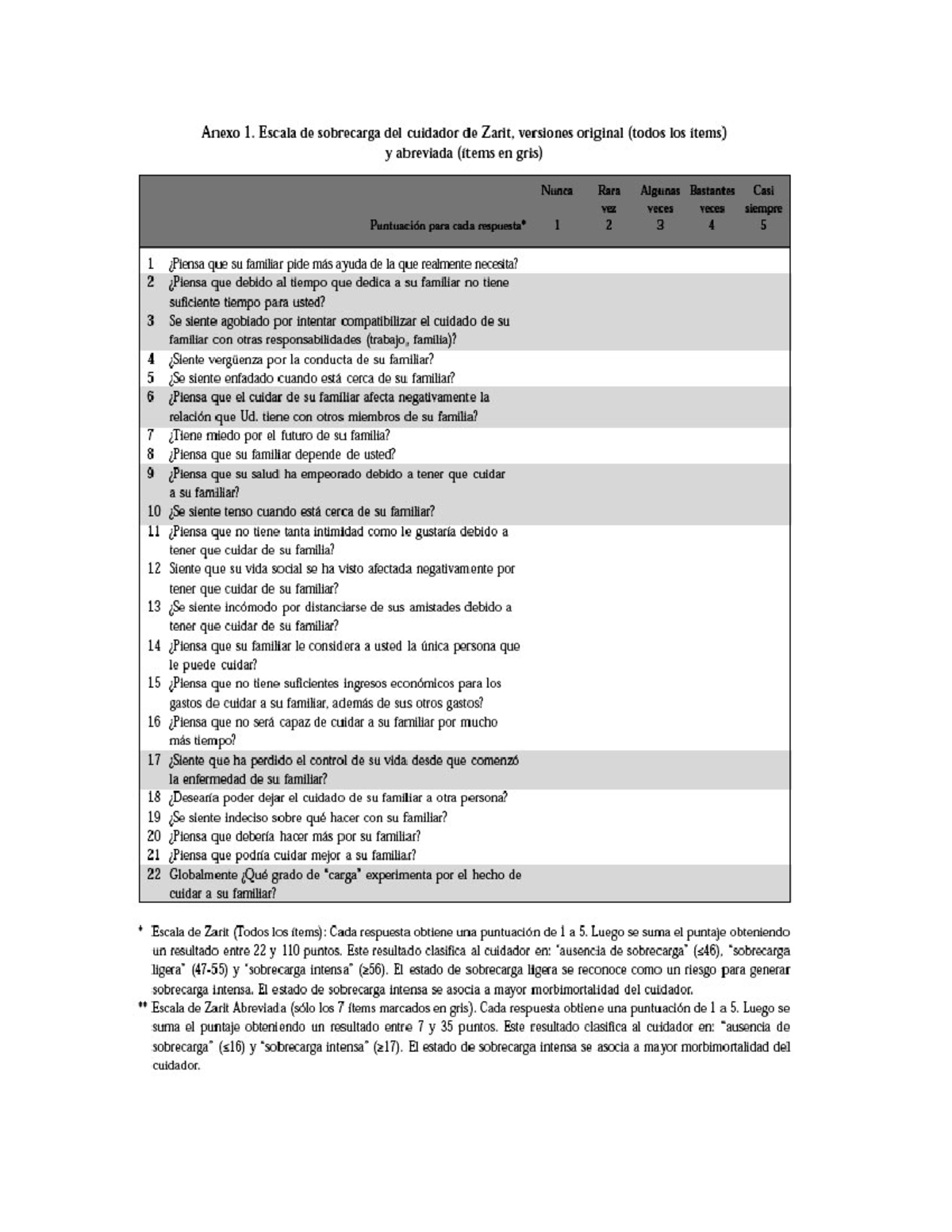 Escala Zarit - Evalúa la sobrecarga del cuidador. - Fonoaudiología ...
