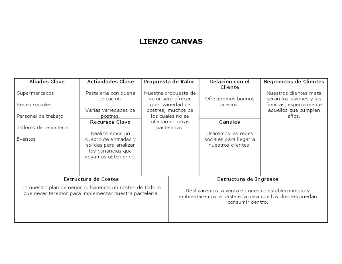 Lienzo canvas - LIENZO CANVAS Aliados Clave Supermercados Redes sociales Personal de trabajo ...