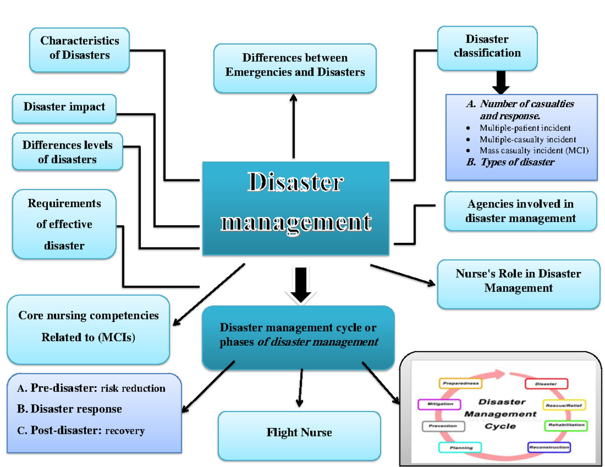 MAP - 57 5757 5555HGHJGJ Characteristics of Disasters Disaster ...