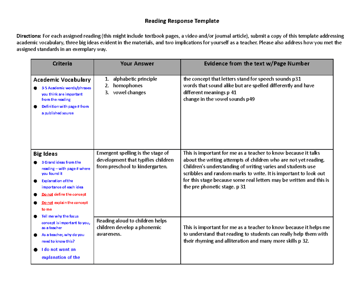 Ganske ch 2 RR - assignment - Reading Response Template Directions: For ...