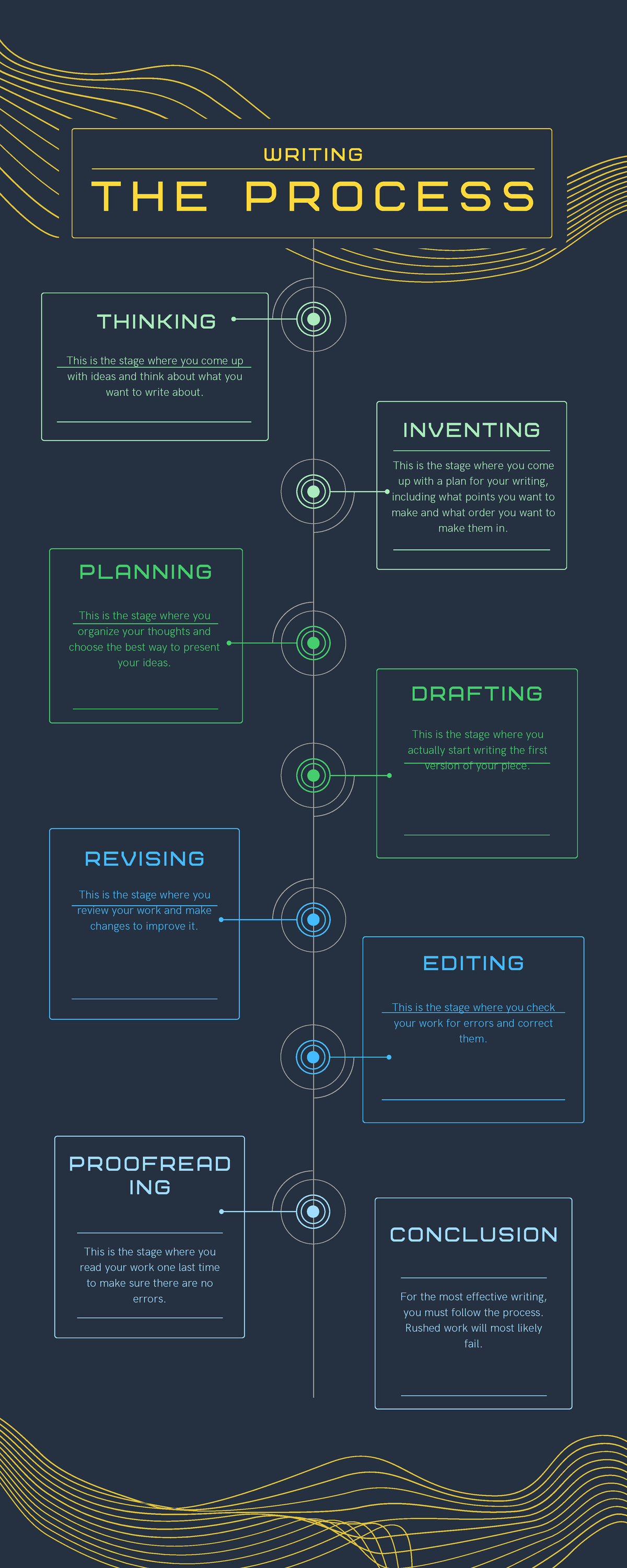 Writing as a Process - For the most effective writing, you must follow ...