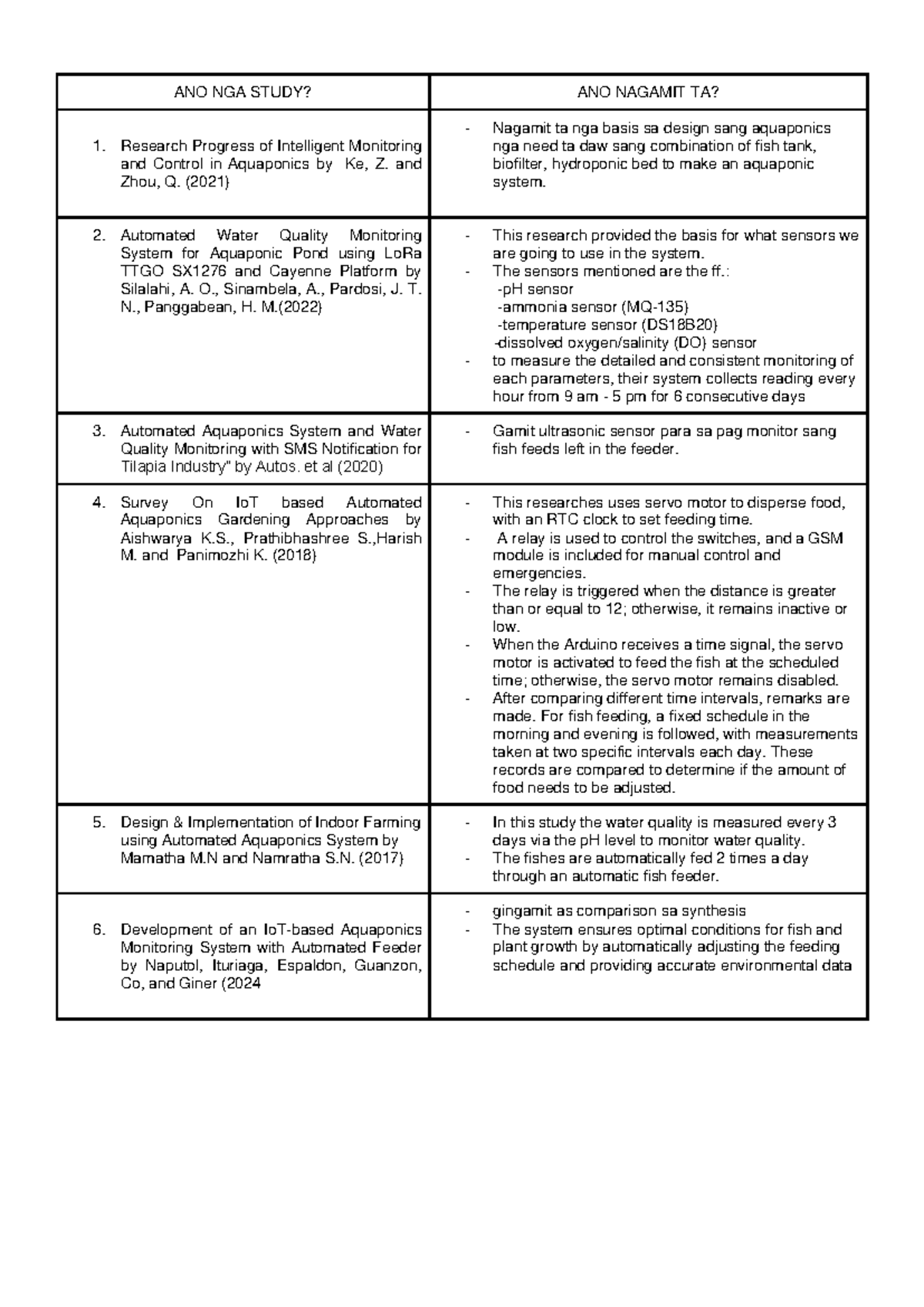 ANO ATON Magamit RRL - Summary of RRL for aquaponics system - ANO NGA ...